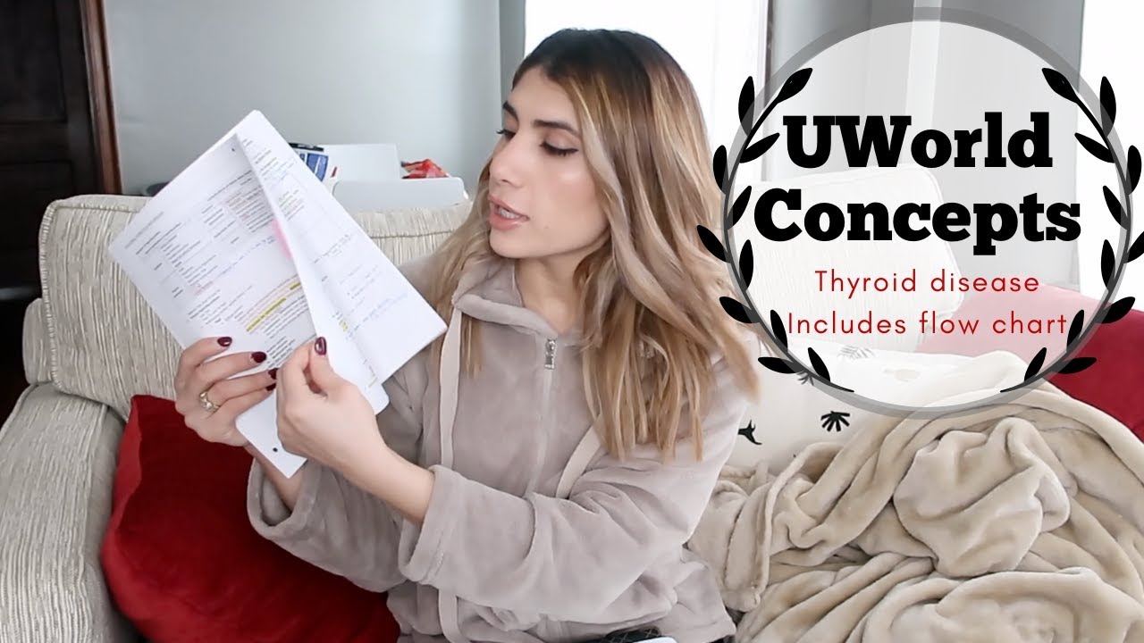 UWorld Concept Series | Thyroid chart hyperthyroidism - YouTube
