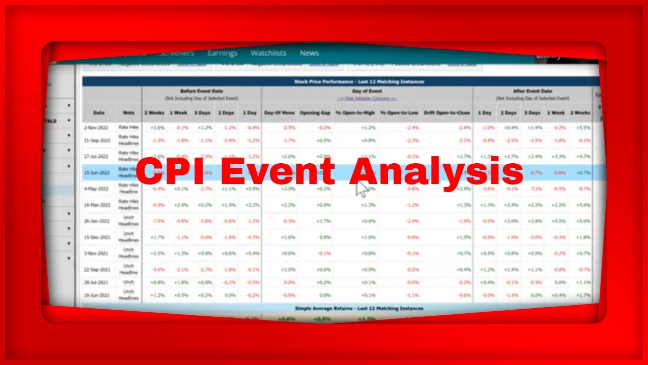 CPI Analysis - YouTube