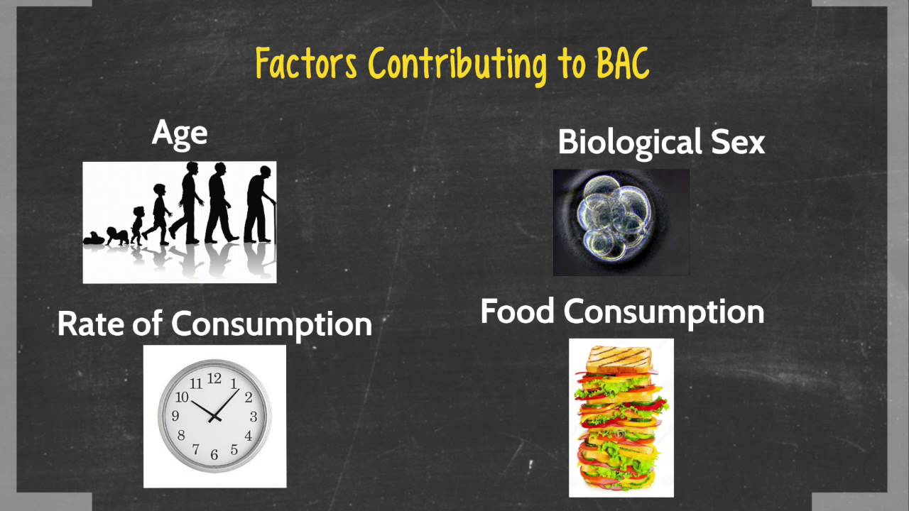 What is BAC? - YouTube