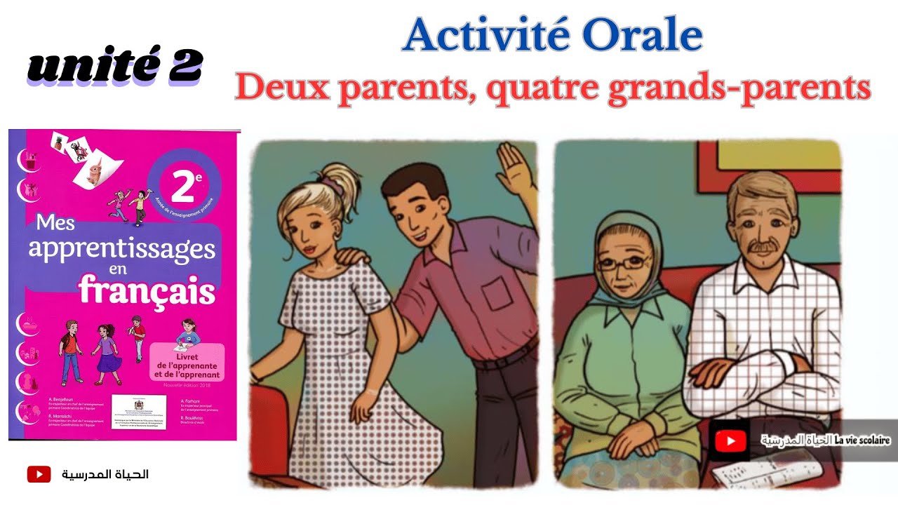 Activité orale : Deux parents, quatre grands-parents / mes ...