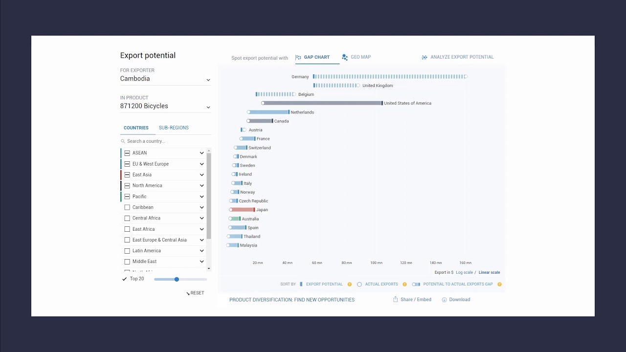 Export Potential Map 2: How to compare a product’s export potential ...