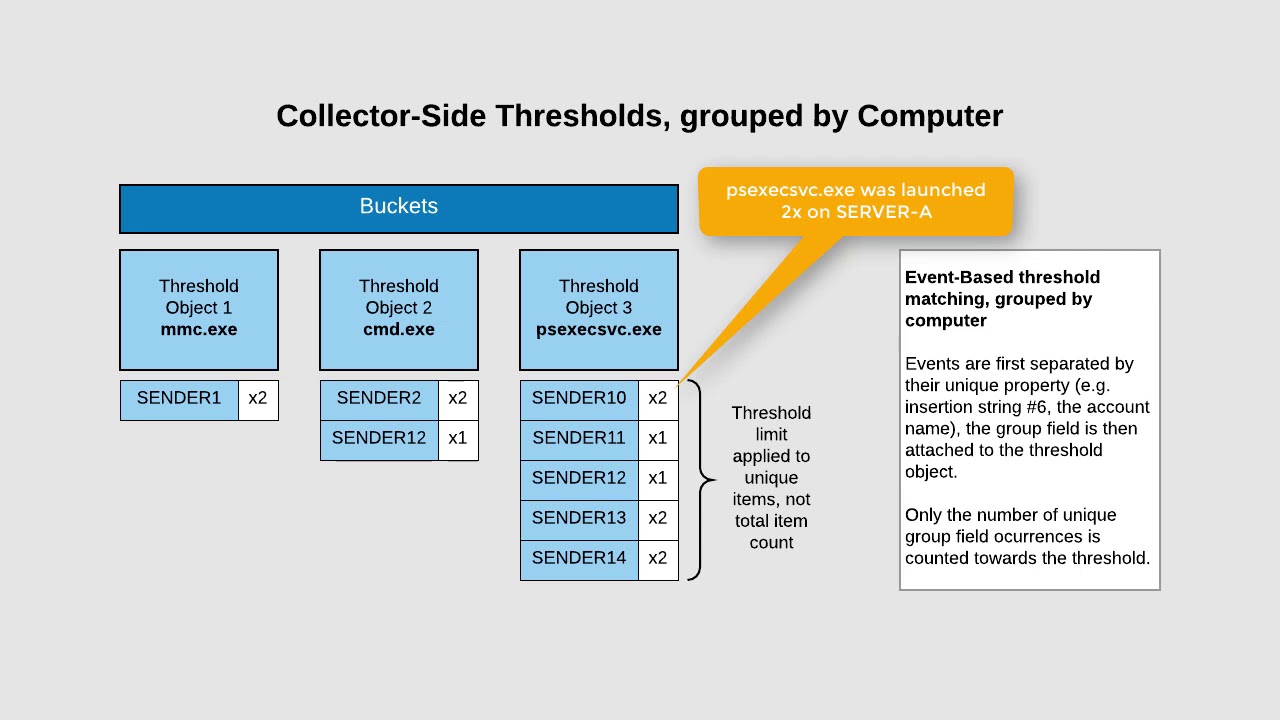 Detecting Lateral Network Movement / Spread in EventSentry - YouTube