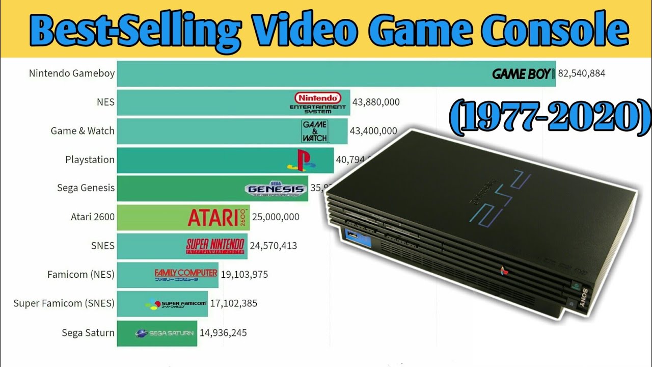 Best Selling Video Game Console (1977-2020) - YouTube