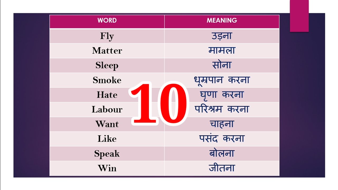Learn 10 Word Meaning Per Day By MOHIT SIR (10)|Daily use english word ...