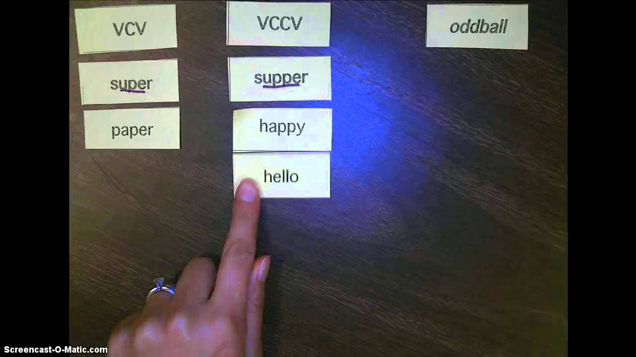 Syllables and Affixes Sort 12: Syllable Junctures i - YouTube