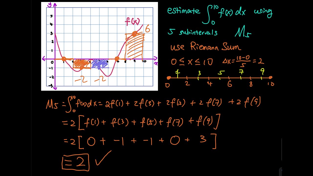 5.2 Part 6/8: Use Riemann Midpoint Sum & Graph to Evaluate Definite ...