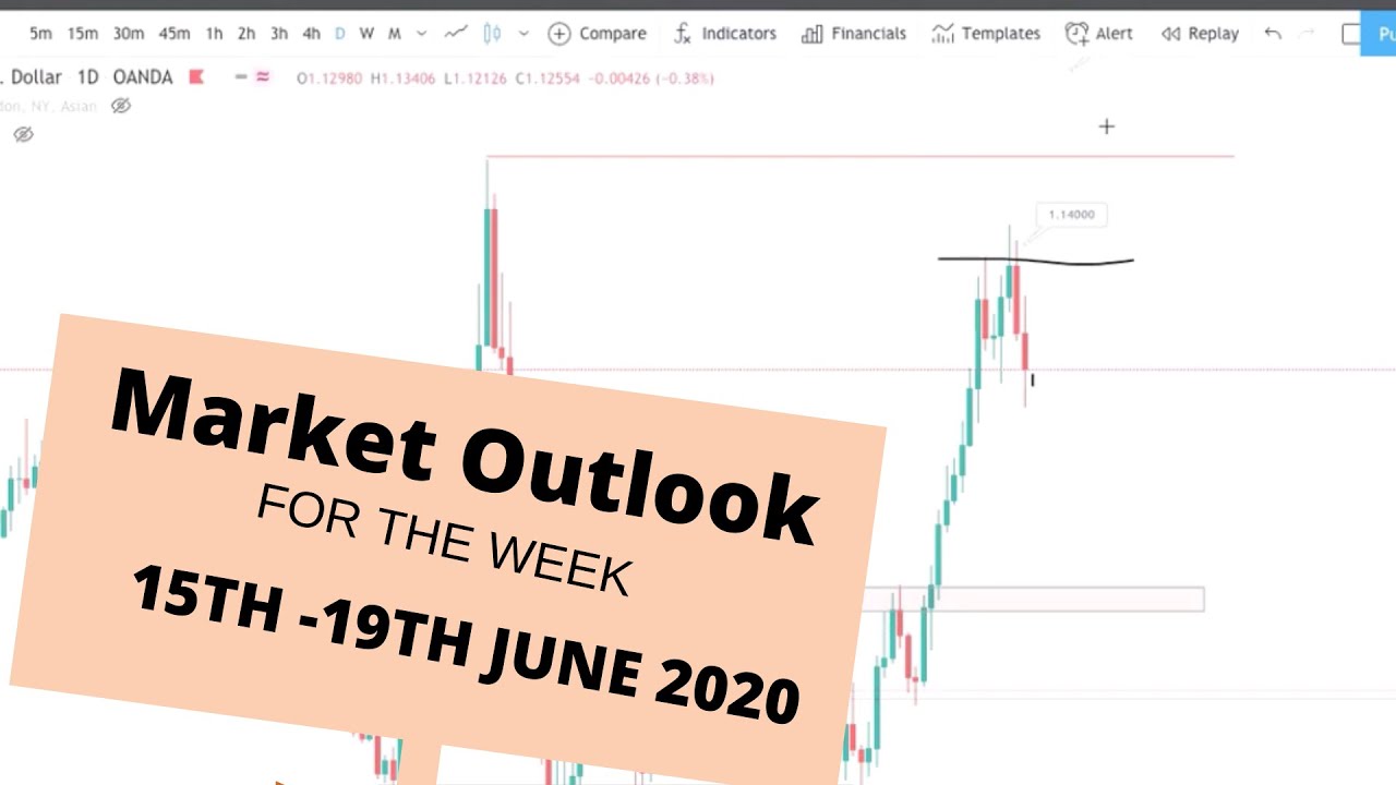 MARKET OUTLOOK - YouTube