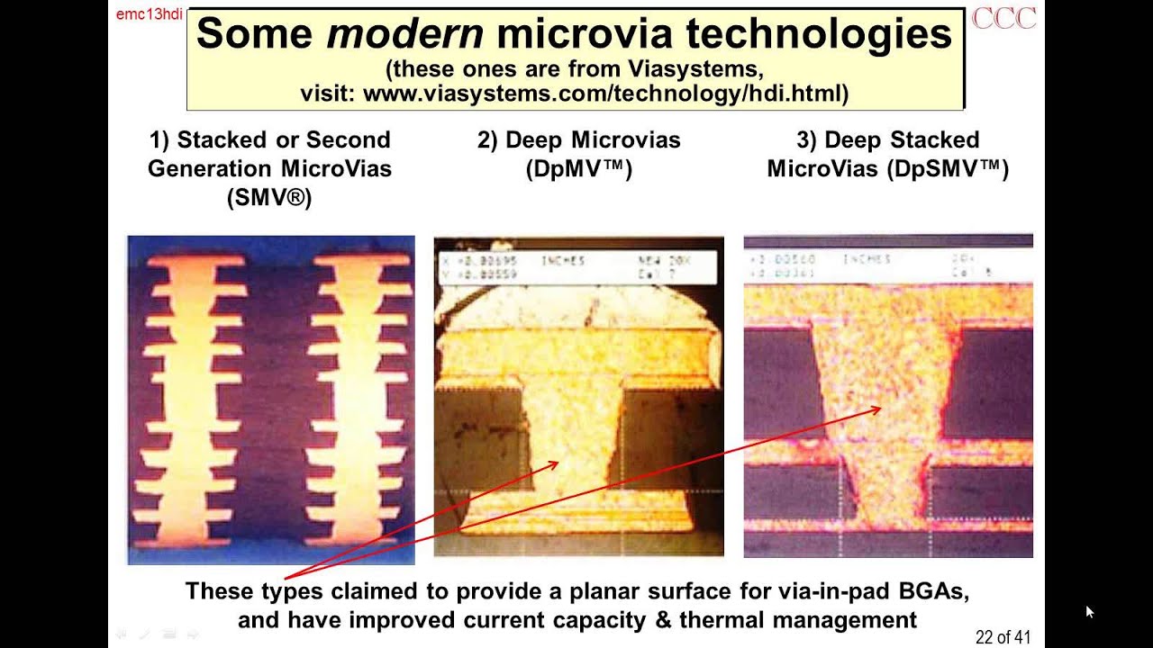 Cost Effective Use of HDI microvia PCB Technology for SI, PI and EMC ...
