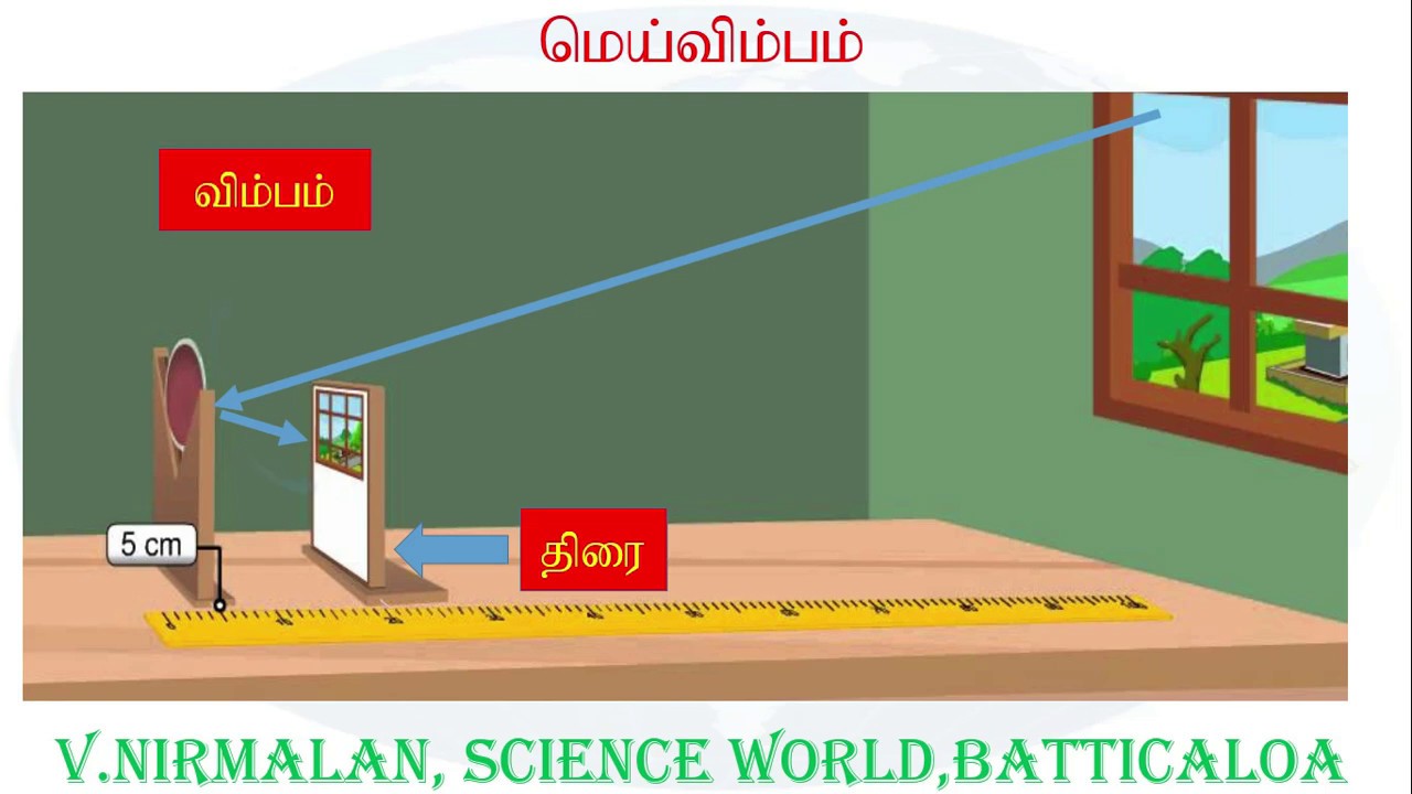 O/L SCIENCE PAST PAPER QUESTION NO 13 BY SCIENCE WORLD NIRMALAN - YouTube