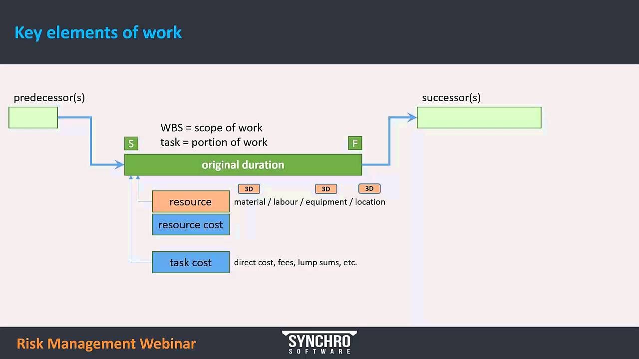 Webinar: Risk Management In Synchro PRO - YouTube
