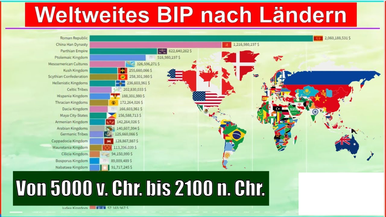 Weltweites BIP nach Ländern Von 5000 v. Chr. bis 2100 n. Chr. - YouTube