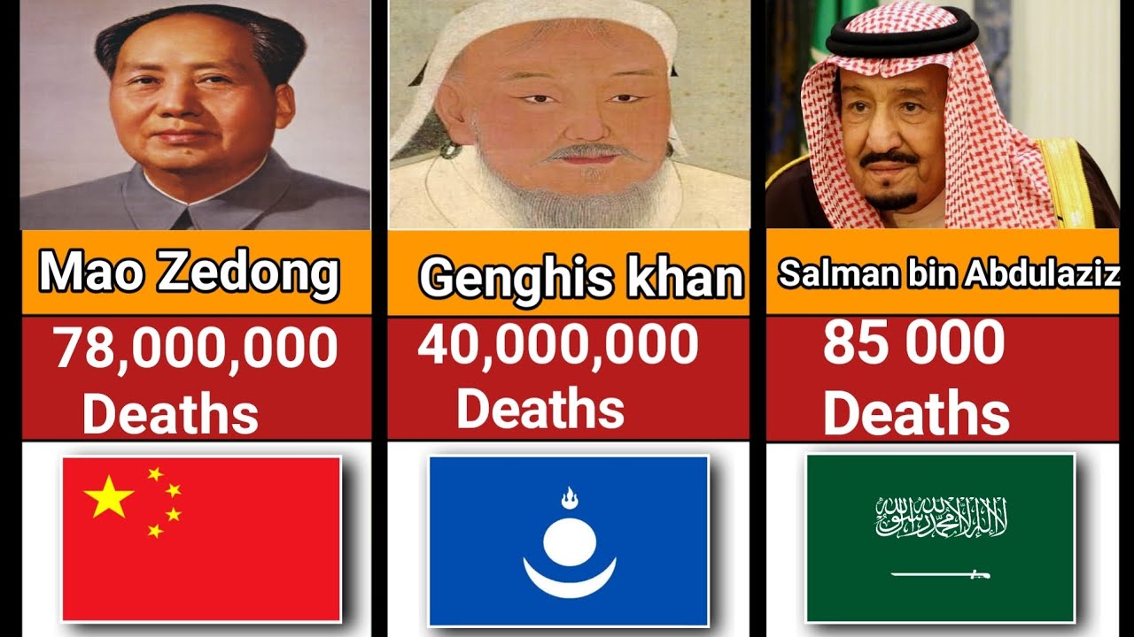 "Dictators Who Killed the Most People – Shocking Death Tolls in History ...