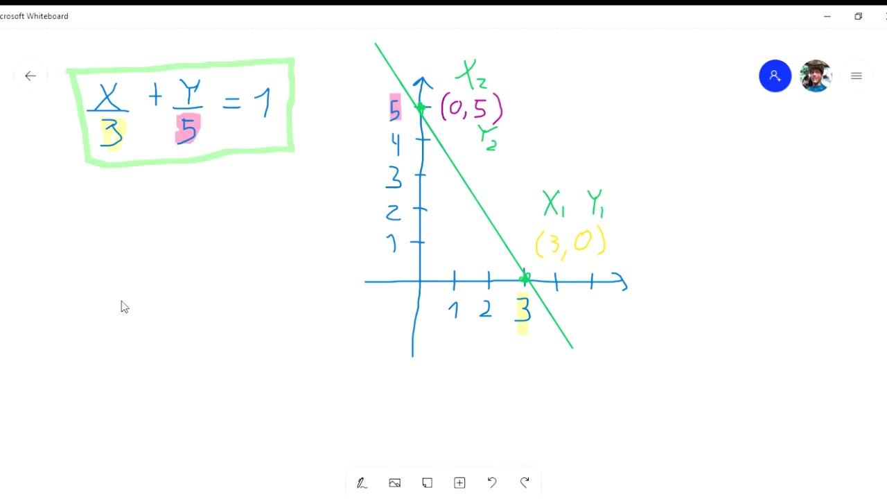 Tercer ejercicio sobre Funciones Lineales - YouTube