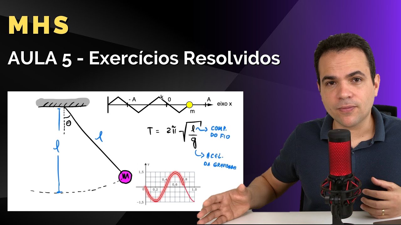 Movimento Harmônico Simples - MHS - Exercícios Resolvidos - YouTube