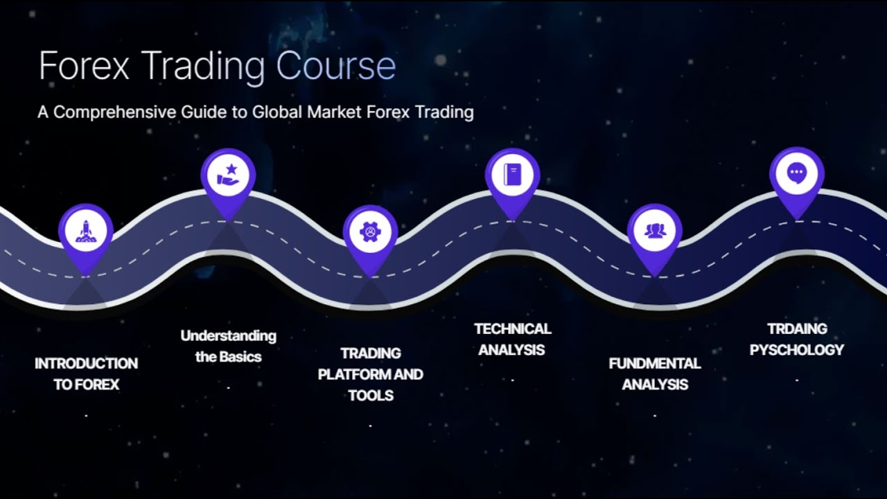 All about forex trading course |brochure| |index| #forex #trading - YouTube