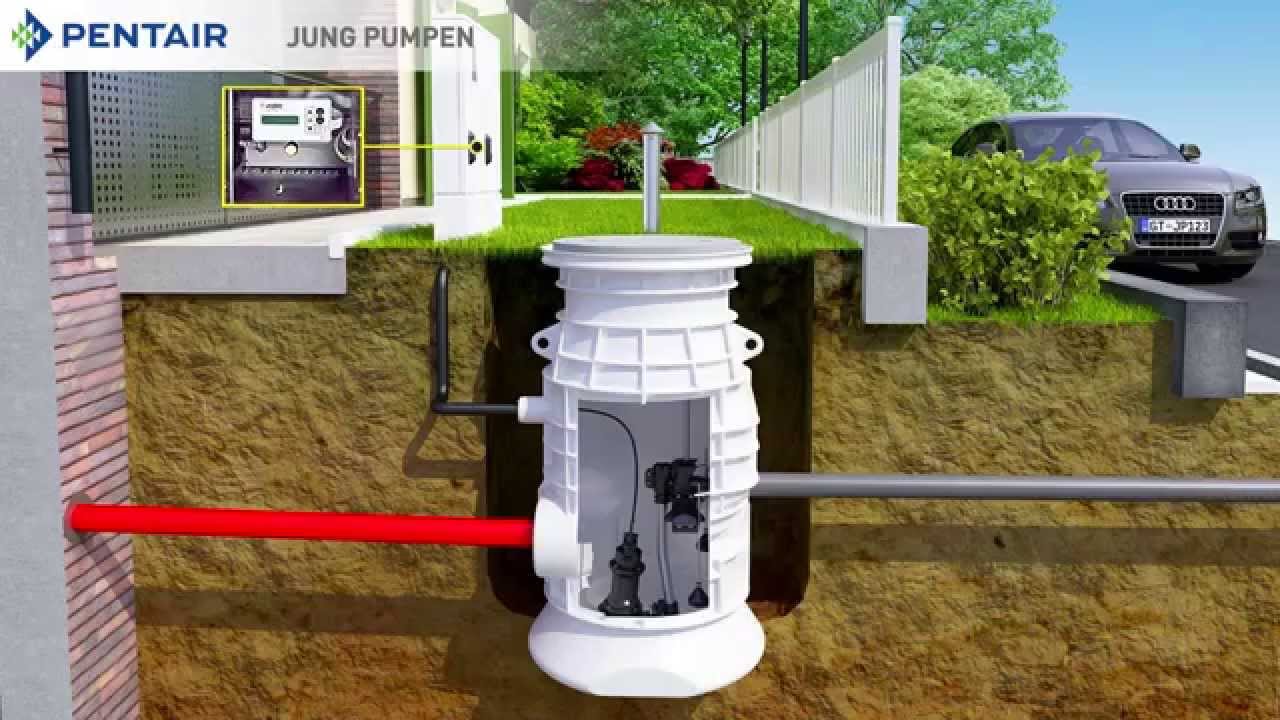 Animation Kunststoffschacht als fertige Pumpstation - YouTube