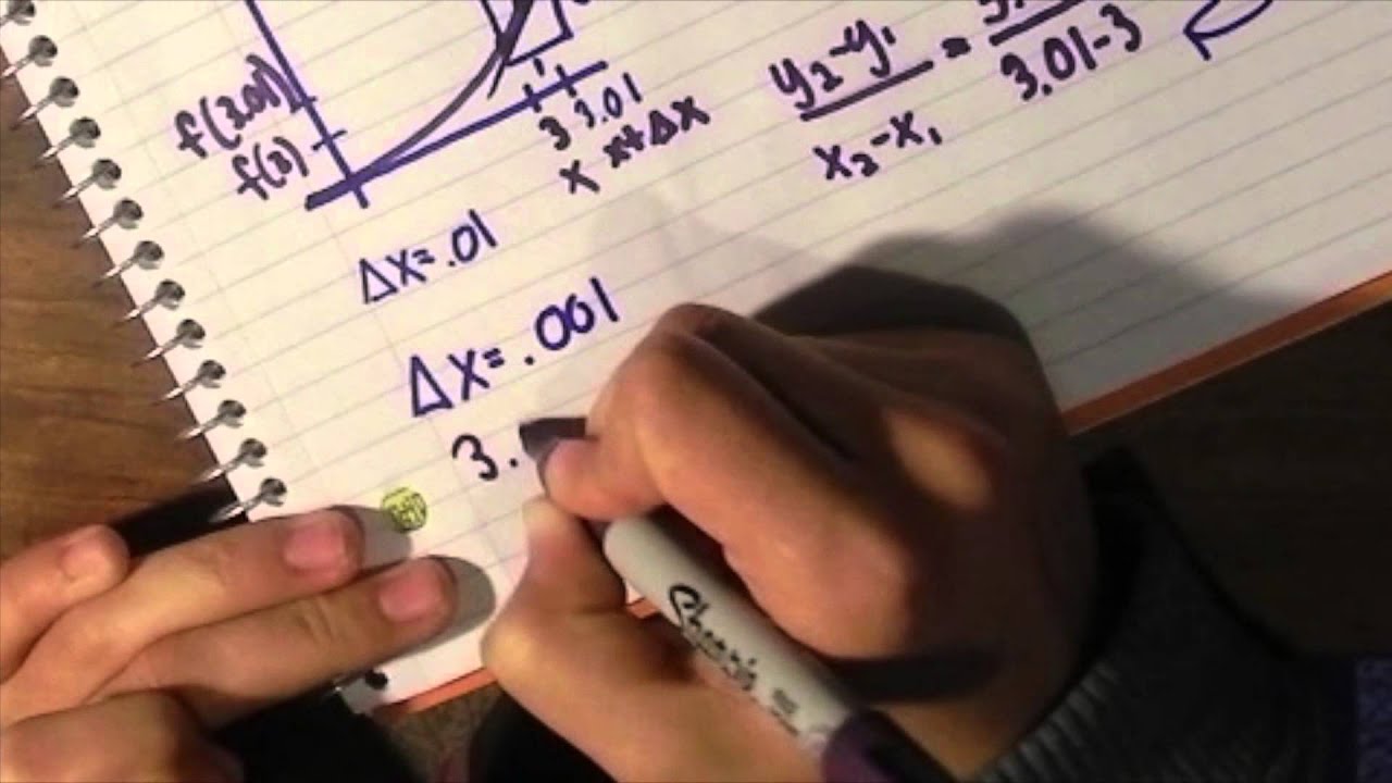 Calculus Derivatives Explained(Revision) - YouTube