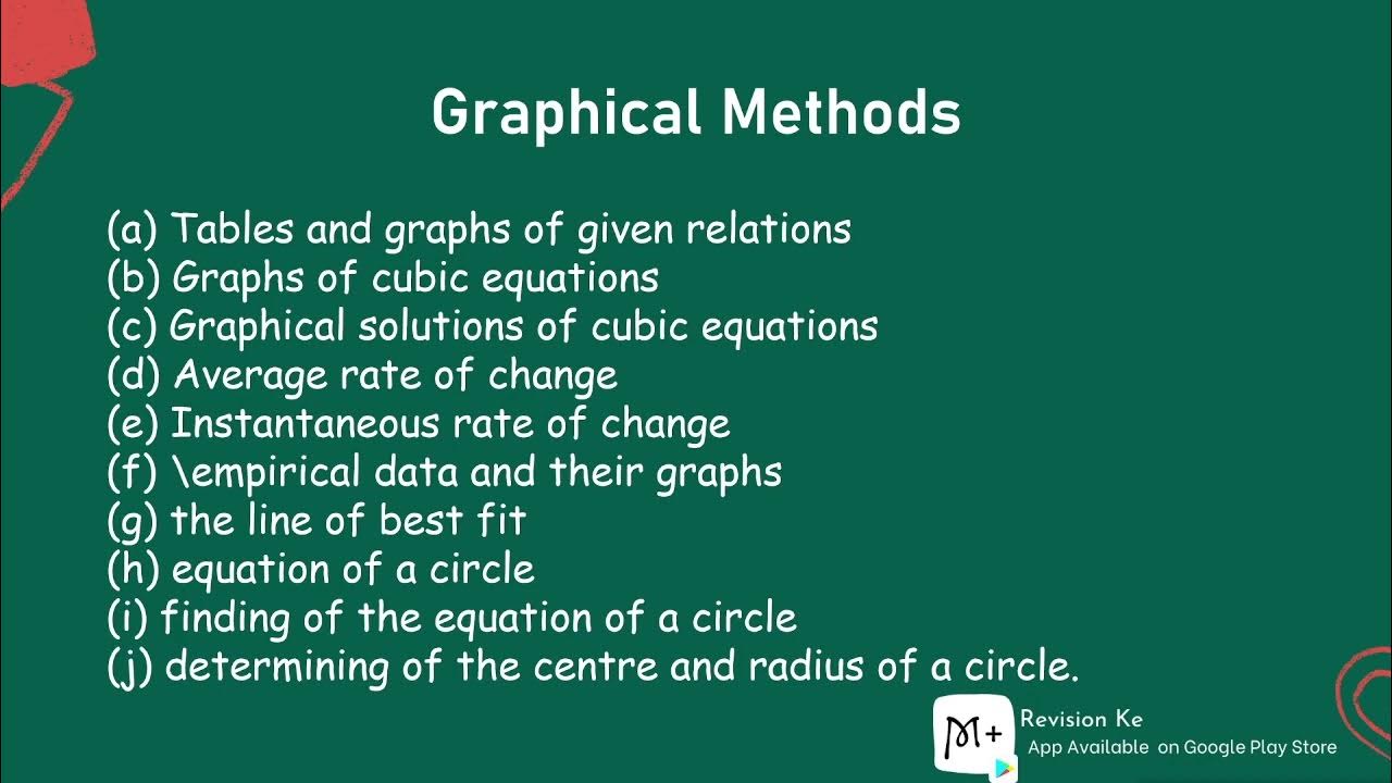 Graphical Methods | Intro | Form 3 Mathematics KCSE Revision - YouTube