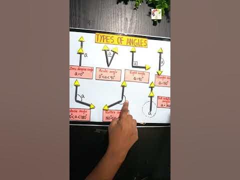 Math working model | Types of angles working model | Math model school ...