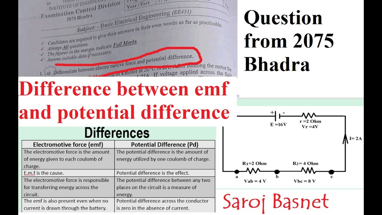 emf Vs Pd| Difference between emf and potential difference. NEB, IOE ...