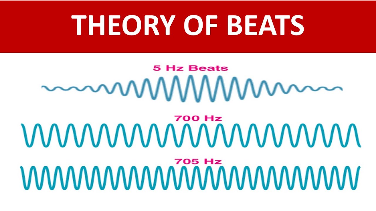Waves: Theory of beats - YouTube