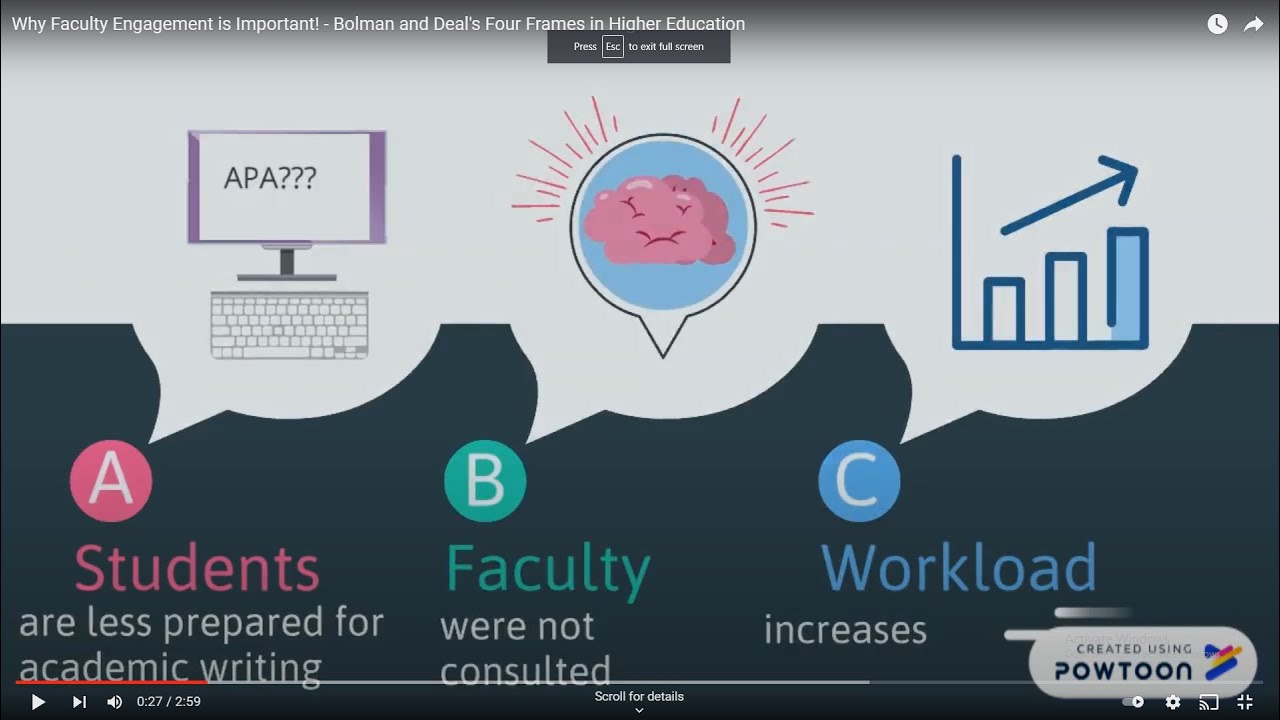 Why Faculty Engagement is Important! - Bolman and Deal's Four Frames in ...