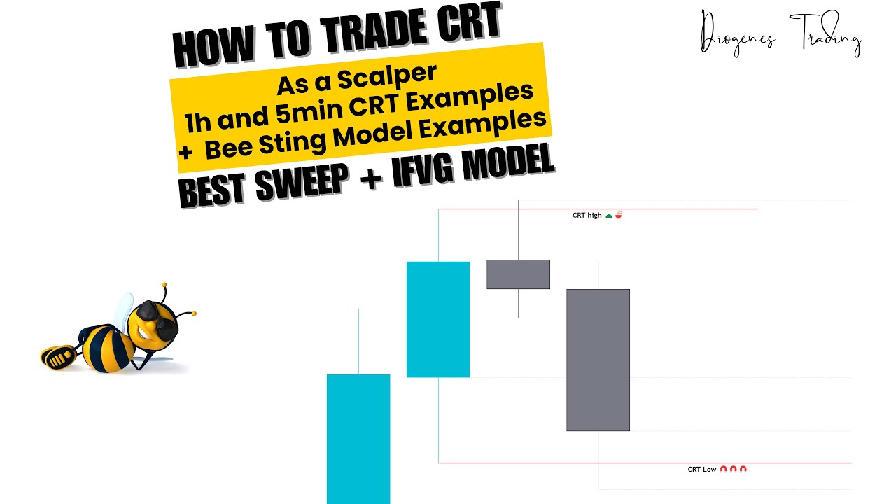 Entry Model For ICT Candle Range Theory CRT Scalping Model + Bee Sting ...