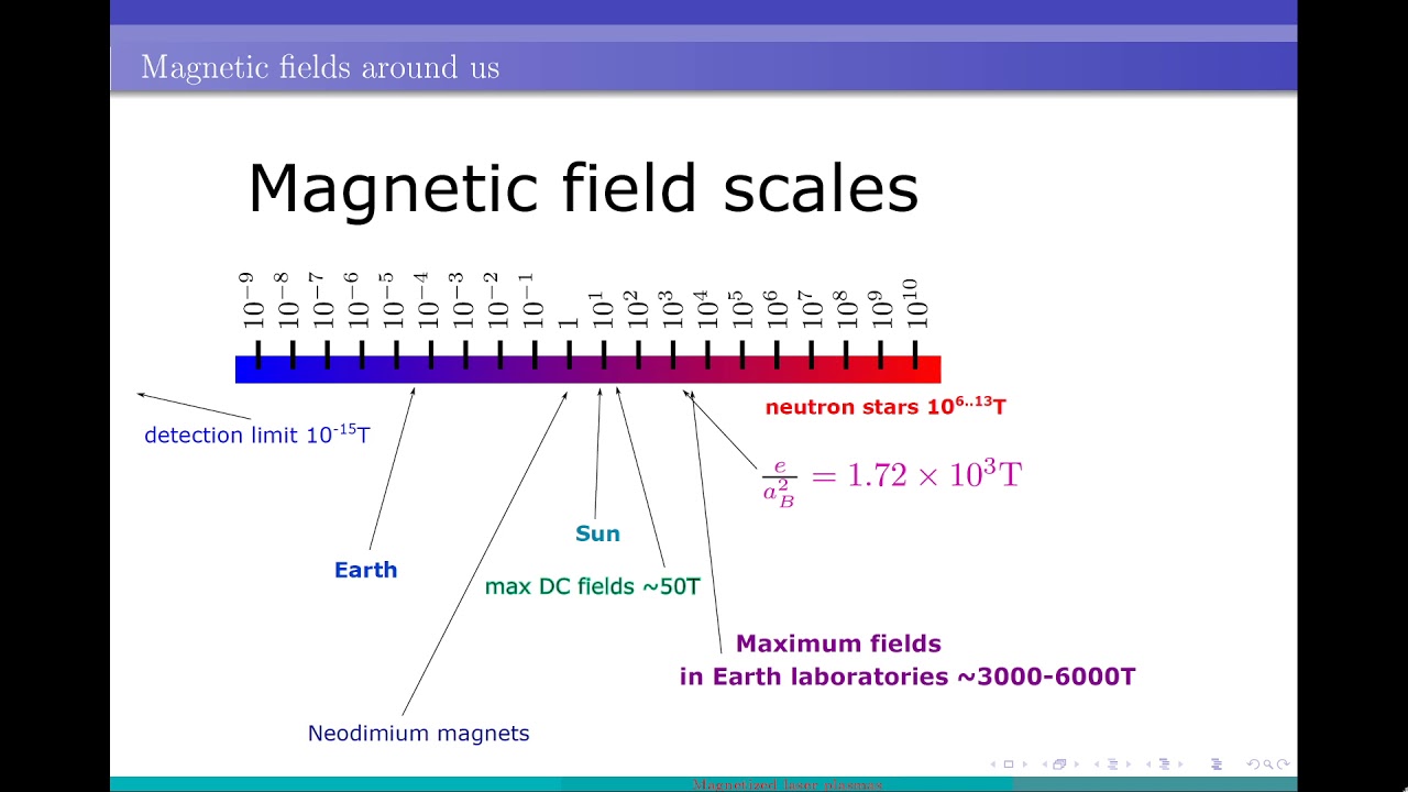 Magnetic fields in laser plasmas and laser plasmas in magnetic fields ...