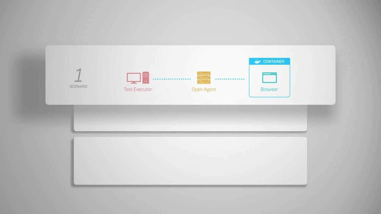 Silk Test - Running Tests in Docker Containers with Silk4J - YouTube