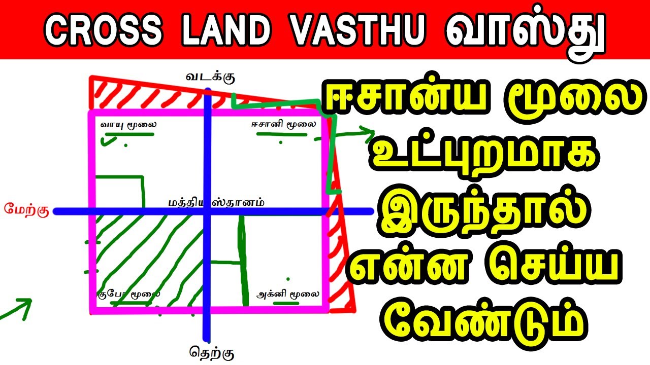 cross land vasthu | easani moolai cross | ஈசான்ய மூலை உட்புறமாக ...