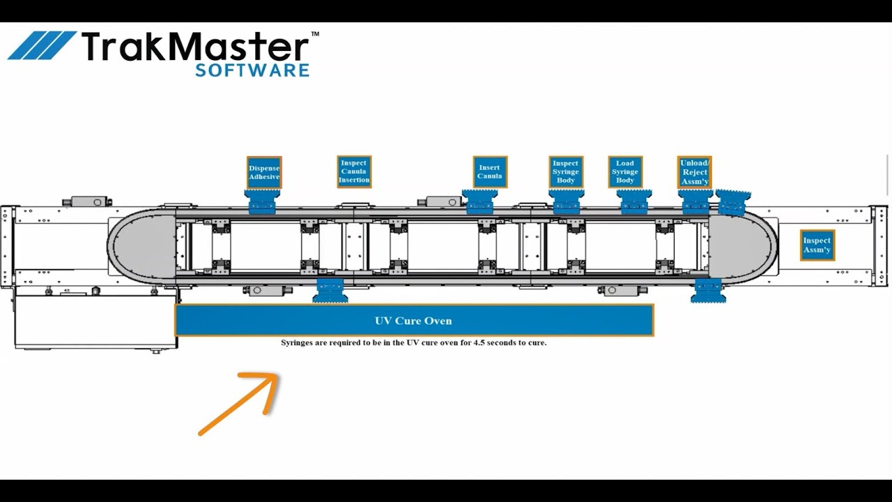 TrakMaster™ Software - How to Optimize Your Process with Smart Conveyance - YouTube