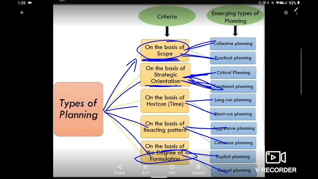 MMPC - 001 Management Functions and Organisation Process Exam Questions - YouTube