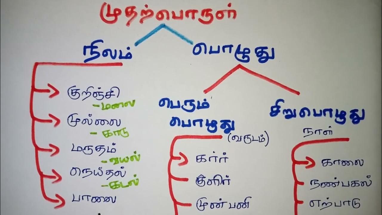 Class 10 Tamil Ilakkanam Iyal 6 Agapporul Ilakkanam In Tamil Class 10