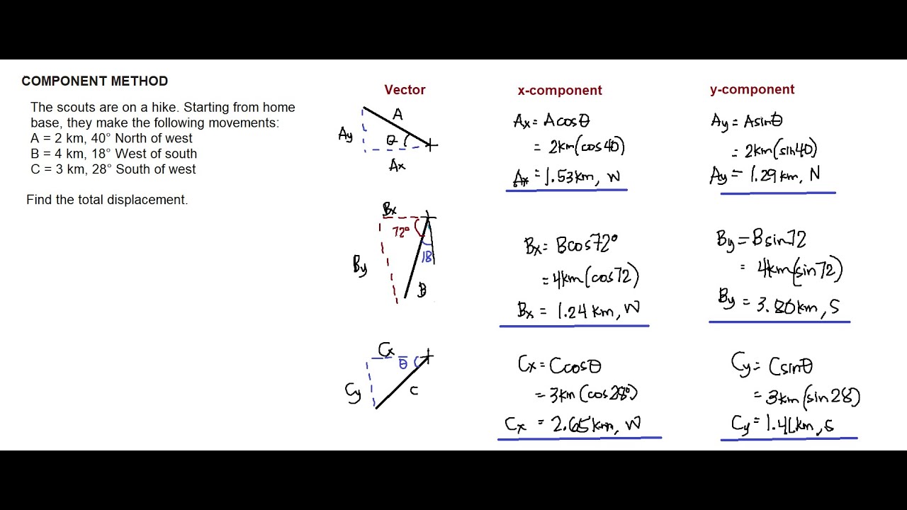 Sample Problem Using Component Method (2) - YouTube
