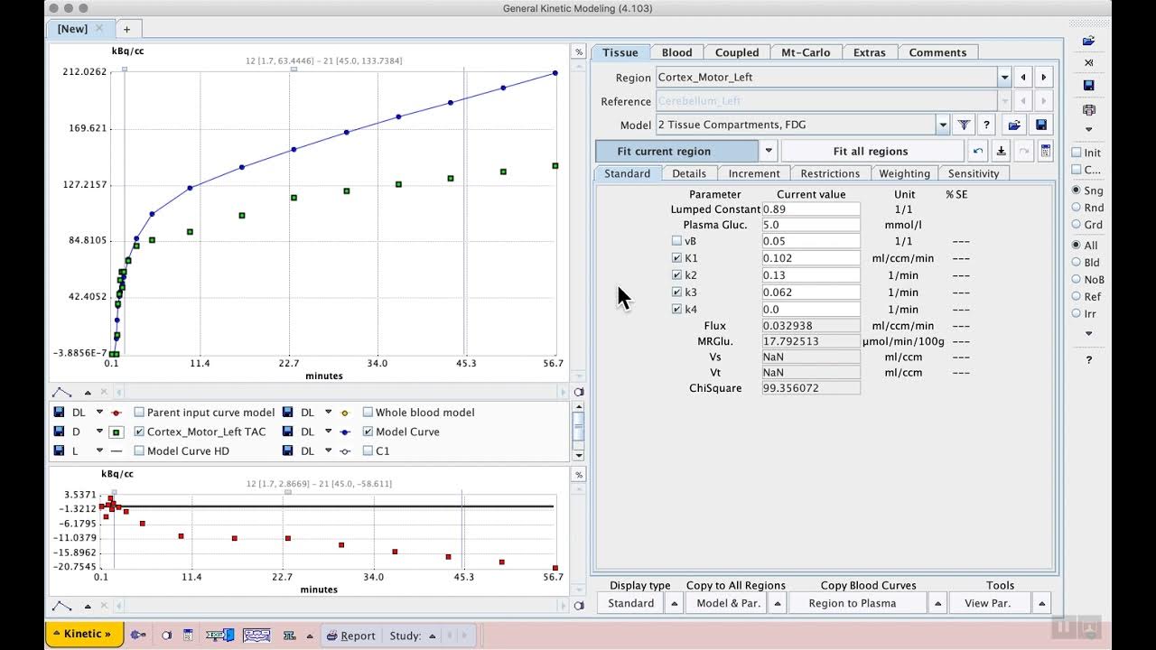 S4E1 Gold-standard two-tissue-compartment PET kinetic modeling with an arterial input function ...