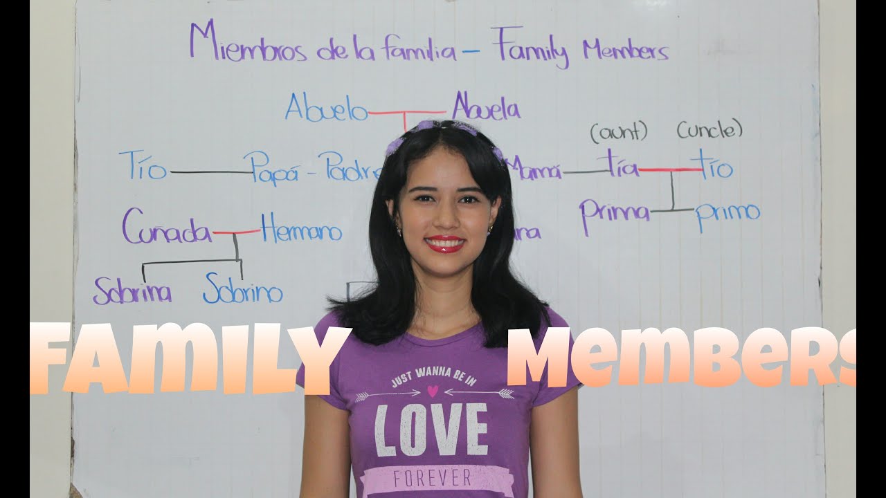 Miembros de la Familia + Verbo SER en español - YouTube