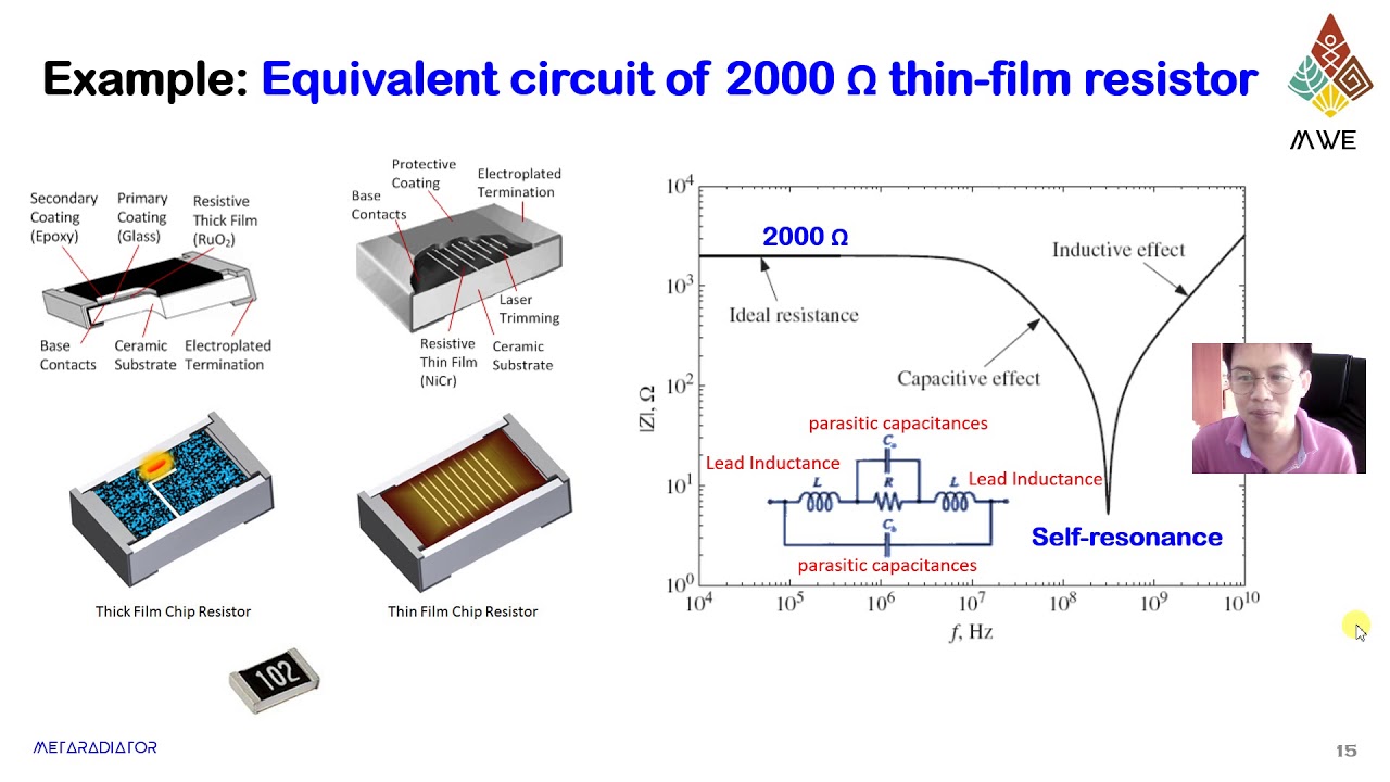Intro MWE02 (Introduction to Microwave 02) - YouTube