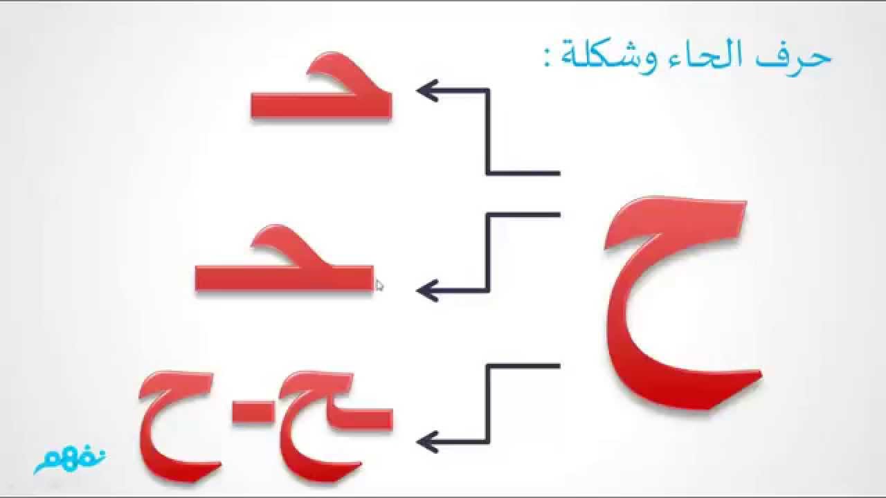 حرف الحاء | اللغة العربية | الصف الأول الابتدائي | الترم الأول | المنهج ...
