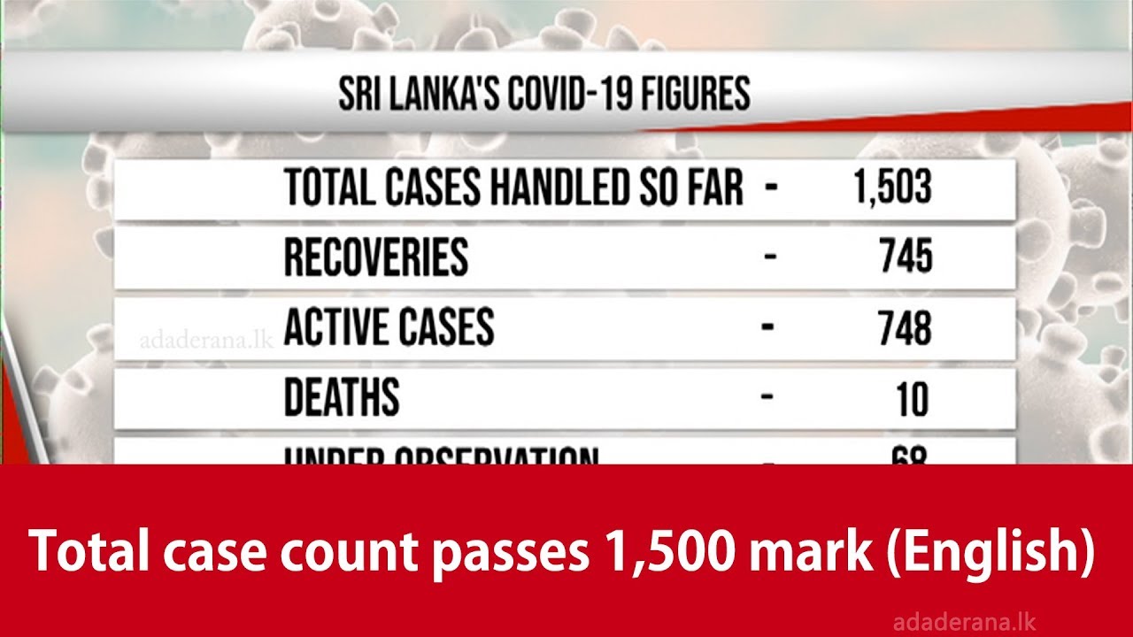 Total case count passes 1,500 mark (English) - YouTube