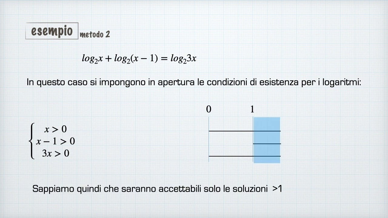 4 Equazioni logaritmiche - YouTube