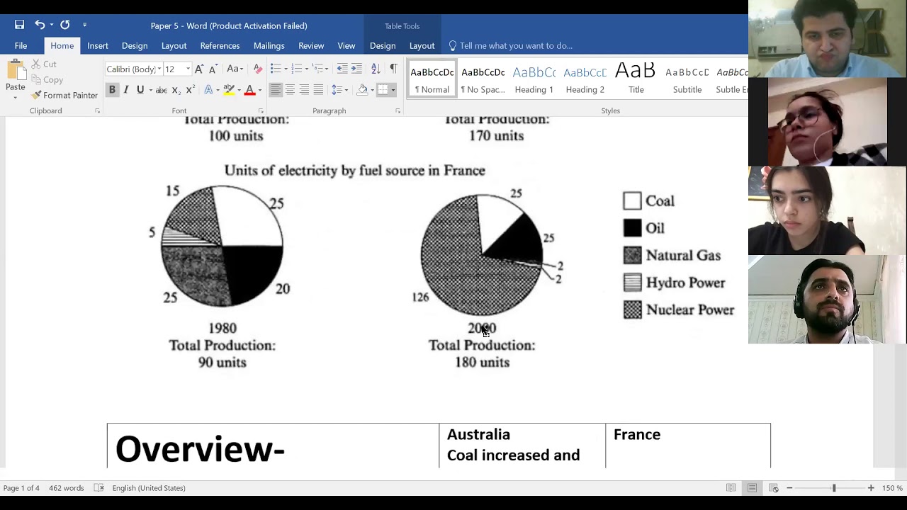 IELTS Task 1 Graphs and Charts Live Lesson - YouTube