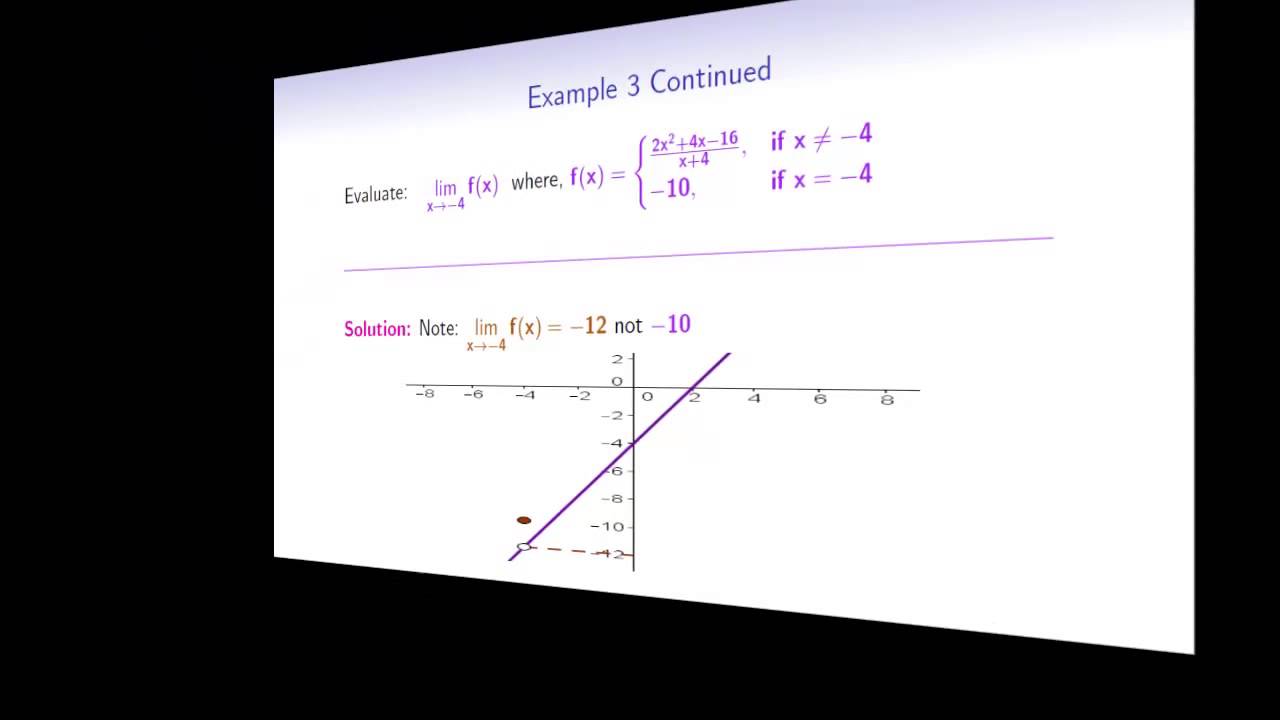 The Limit of a Function - YouTube