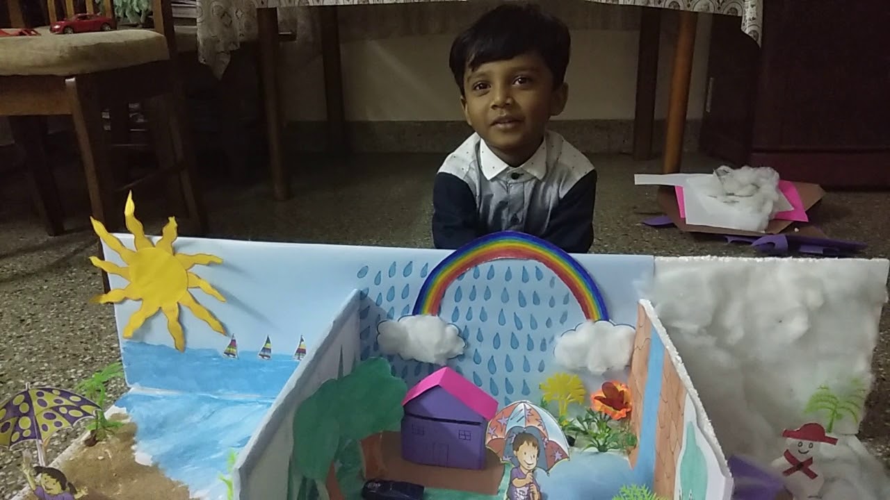 Seasons model - YouTube