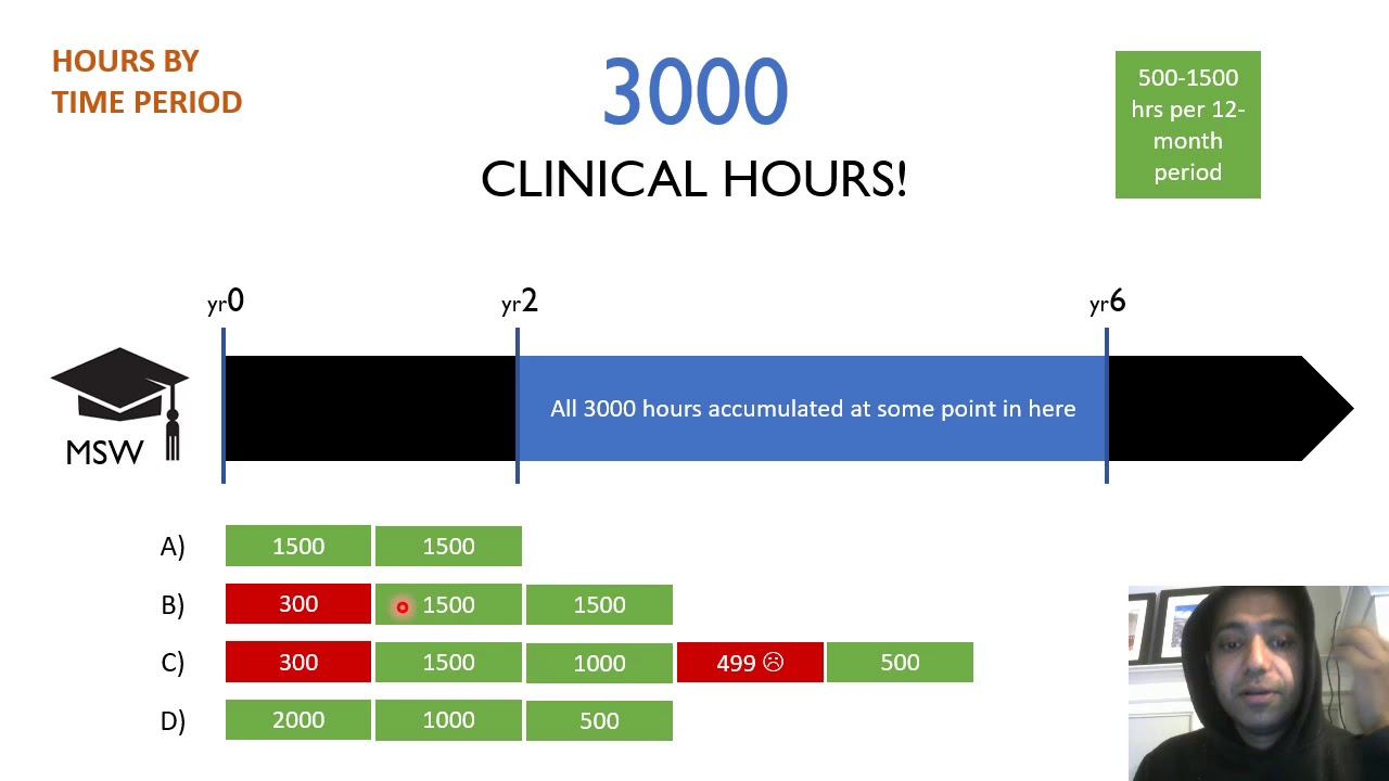 LCSW in PA - YouTube