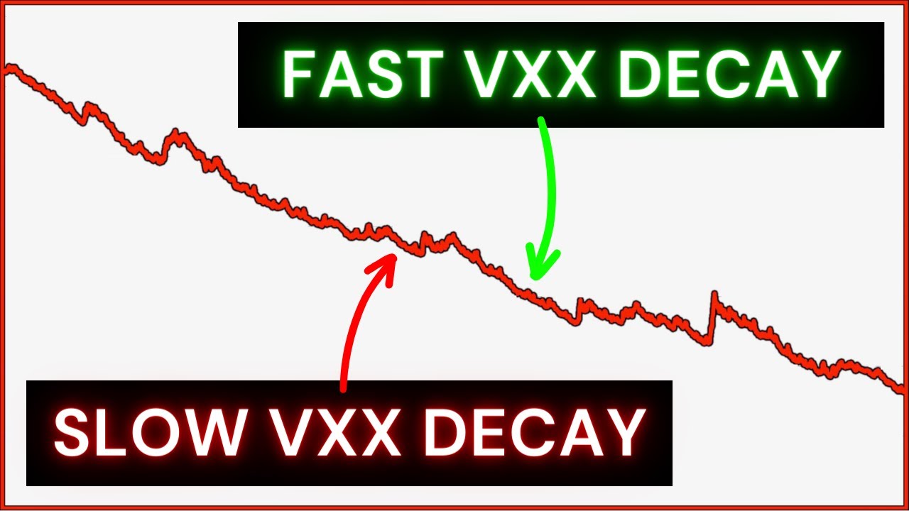Unlocking Short VXX Options Trading Secrets: SPEED is KEY - YouTube