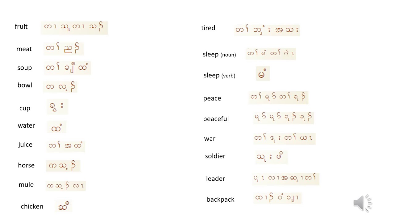 Karen Language (Sgaw Dialect): Vocabulary #10 - YouTube
