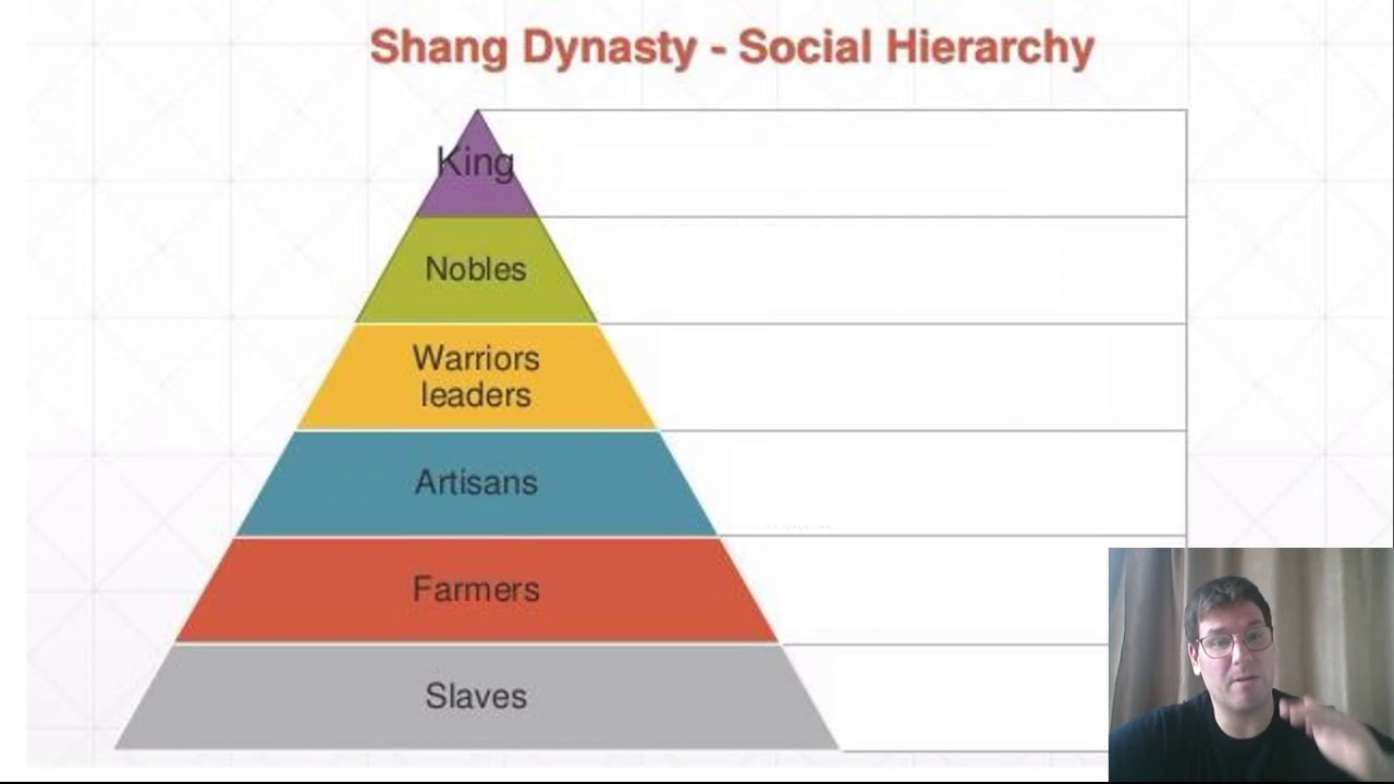 The Shang People 1a - YouTube