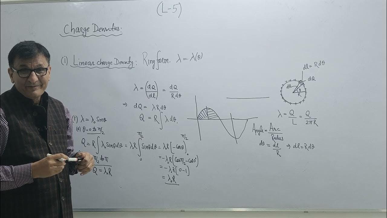 Linear Charge Density (Polar form EMT lecture Series 5) - YouTube