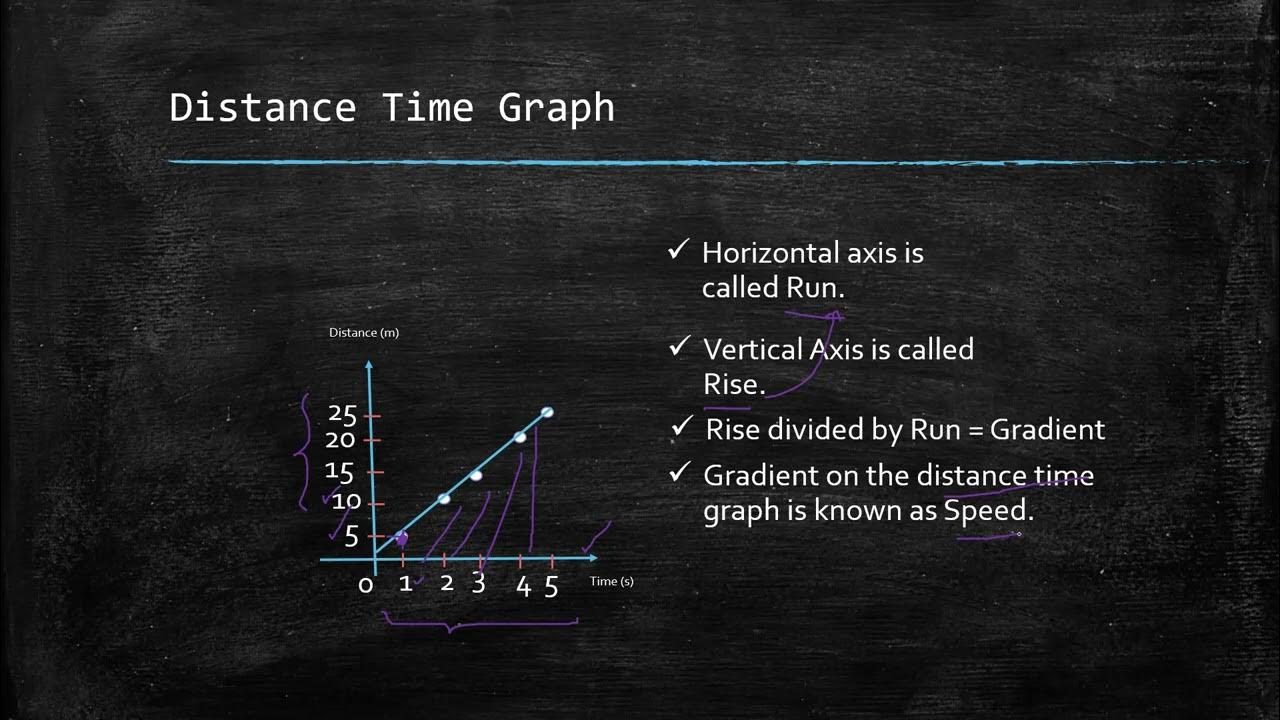 Graphical Representation of Motion | Chapter 2 Kinematics | Physics IX ...