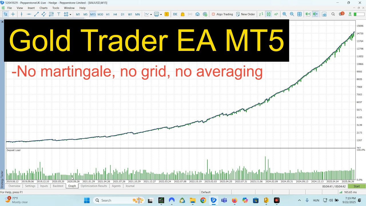 Secret Math Formula Behind this MT5 Gold Trader EA’s Strategy - Trade ...